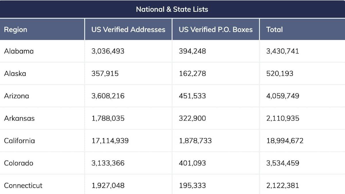 What is a national address database?